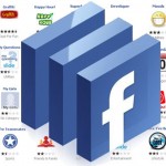 Facebook Launches Open Graph Actions | Shelly Palmer
