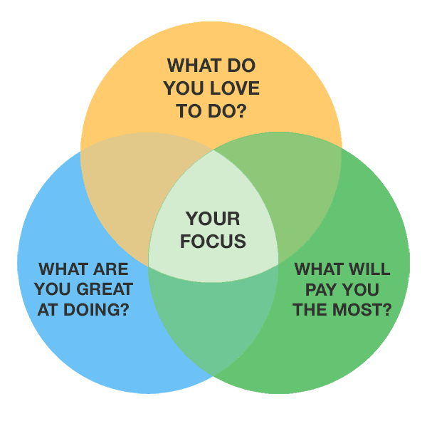 What will you do with the rest of your life? | Shelly Palmer