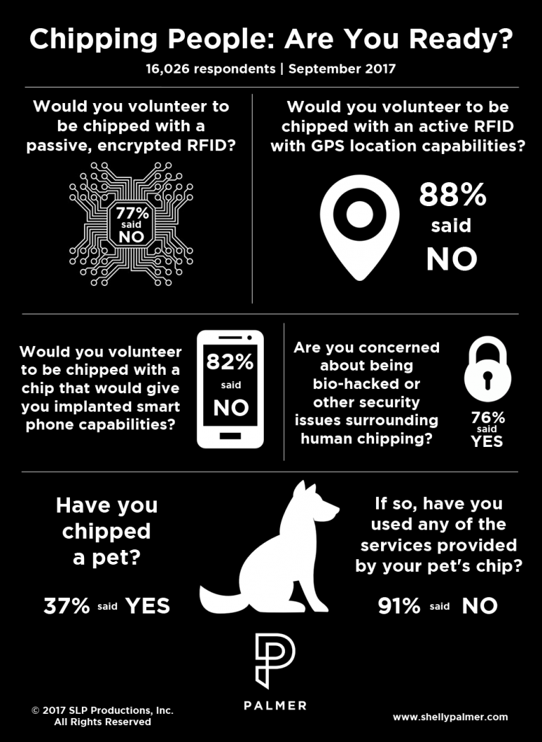 Chipping People: Are You Ready? | Shelly Palmer