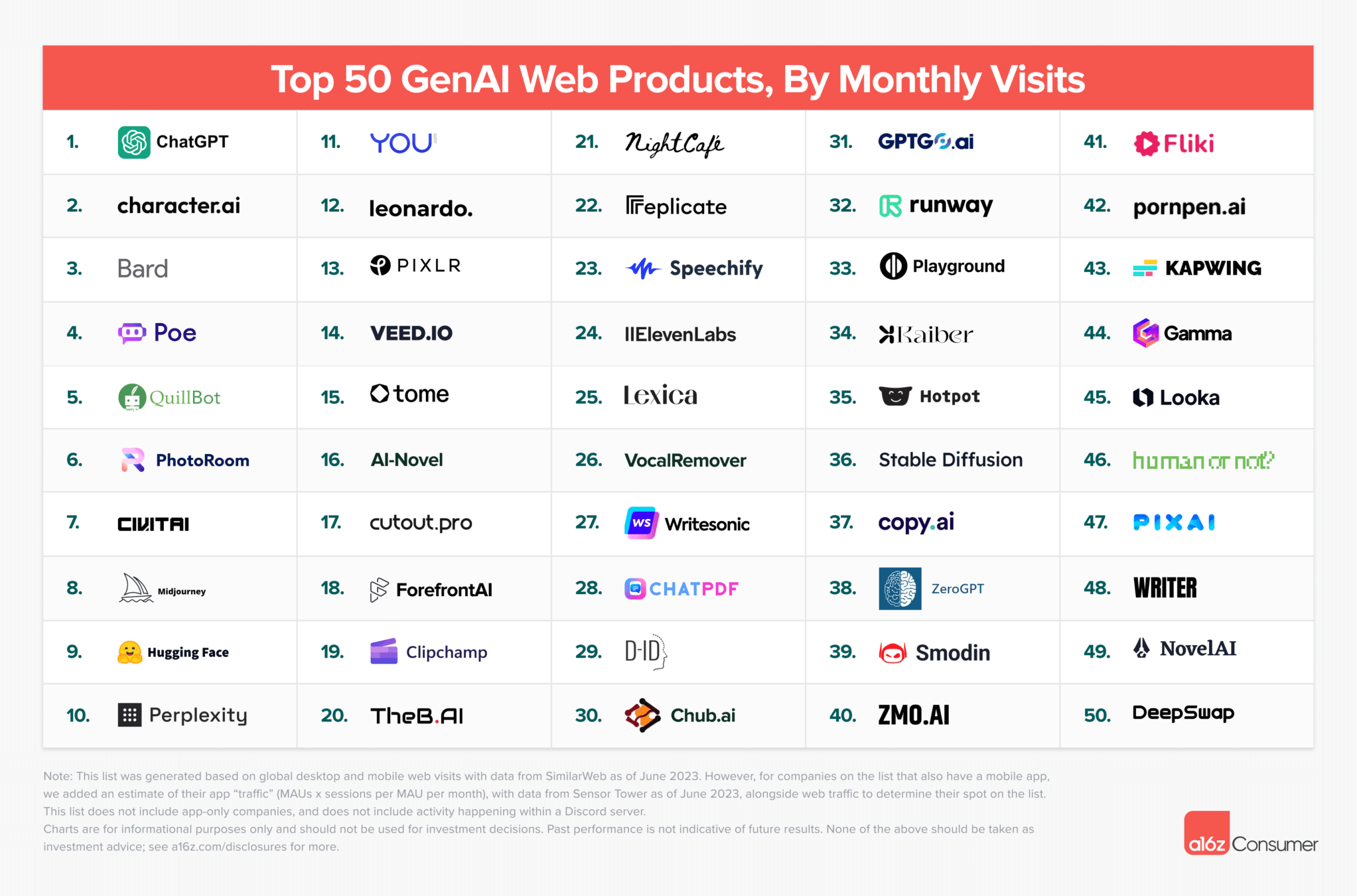 Can You Name The Top 10 GenAI Apps Shelly Palmer Can You Name The Top 10 GenAI Apps Shelly Palmer