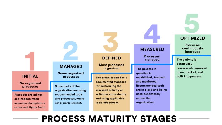 Data Maturity & AI Readiness Survey | Shelly Palmer