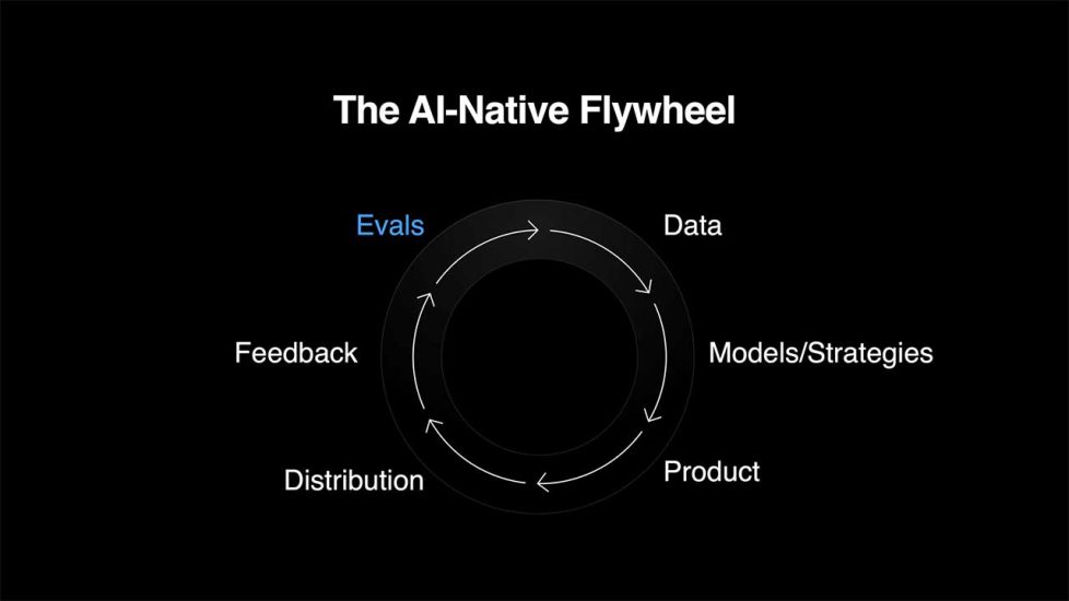 The AI-Native Flywheel: A Framework for Continuous Adaptation | Shelly Palmer